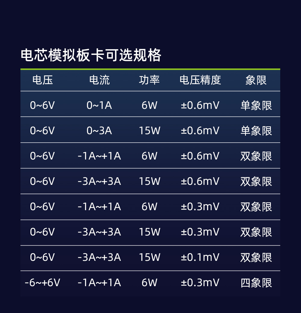66200多通道电池模拟器 - 深圳市领图电测科技股份有限公司 | 高性能电源及测试部件制造商